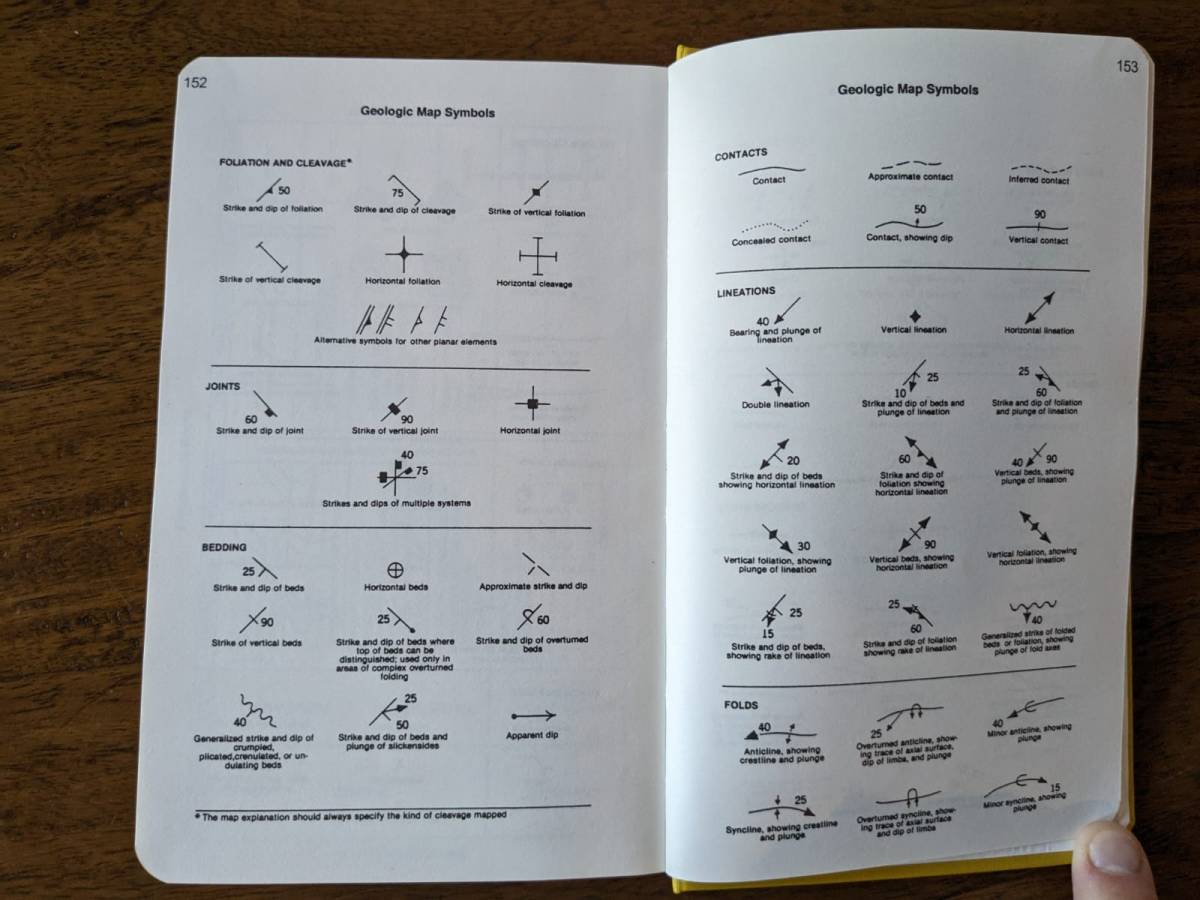 Geology Word of the Week: N is for Notebook – Georneys